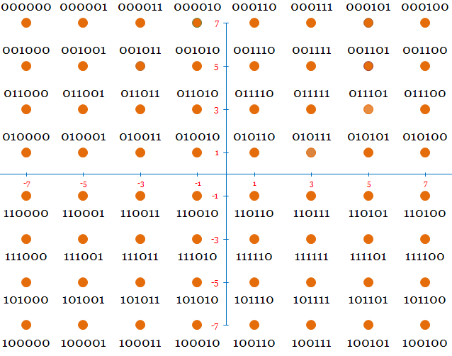 Simulation of Symbol Error Rate Vs SNR performance curve for 64-QAM in ... Simulation of Symbol Error Rate Vs SNR performance curve for 64-QAM in ...