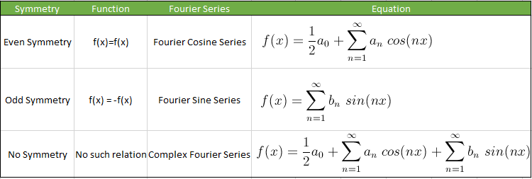 Understanding Fourier Series - GaussianWaves Understanding Fourier Series - GaussianWaves