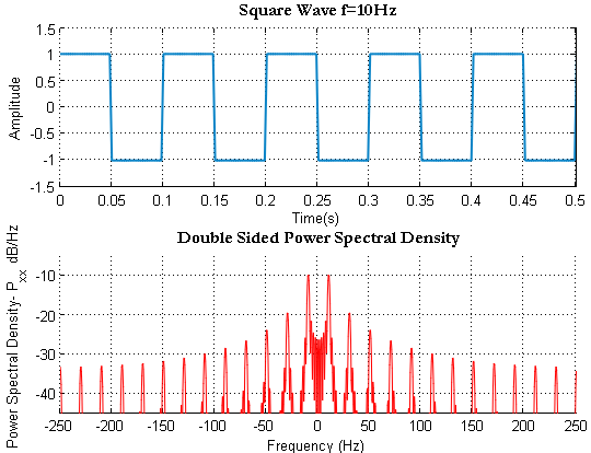 Fourier transform » GaussianWaves