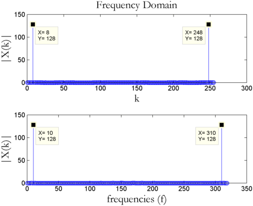 Interpret FFT, complex DFT, frequency bins & FFTShift - GaussianWaves Interpret FFT, complex DFT, frequency bins & FFTShift - GaussianWaves
