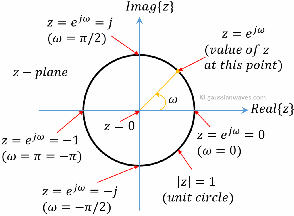 python analog vs digital filter