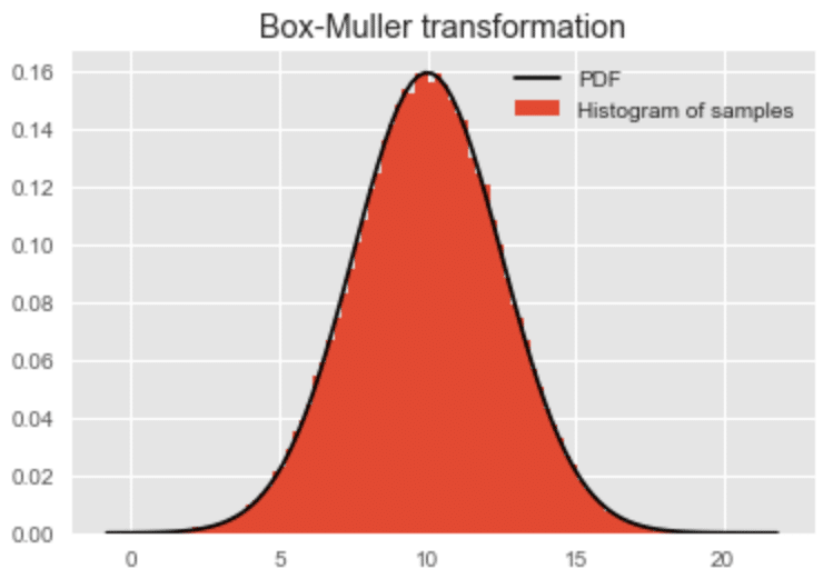 Histogram maker pdf - estatelasopa Histogram maker pdf - estatelasopa