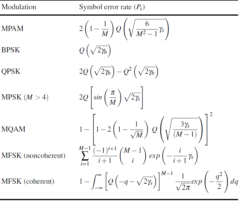 Simulate additive white Gaussian noise (AWGN) channel - GaussianWaves