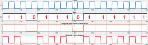 Line code - demonstration in Matlab and Python - GaussianWaves