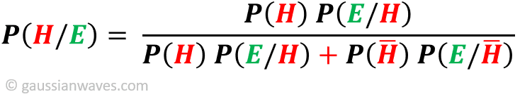 Bayes' theorem - GaussianWaves