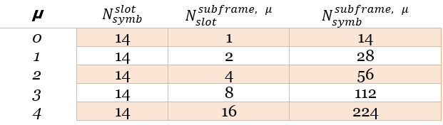 5G NR Resource block - GaussianWaves