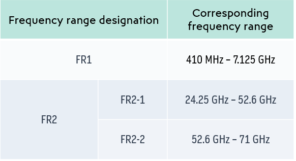Bandwidth Part Bwp In 5g Nr Gaussianwaves