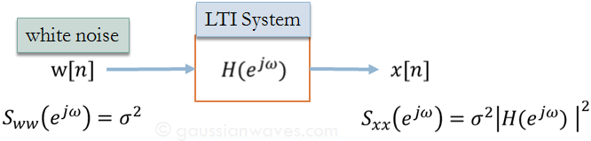 Understand AR, MA and ARMA models – GaussianWaves