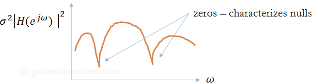 Understand AR, MA and ARMA models – GaussianWaves