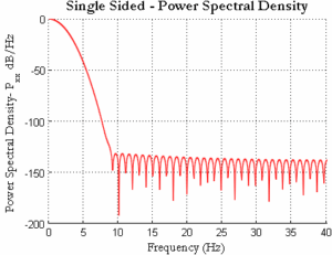 Gaussian Pulse – FFT & PSD in Matlab & Python – GaussianWaves