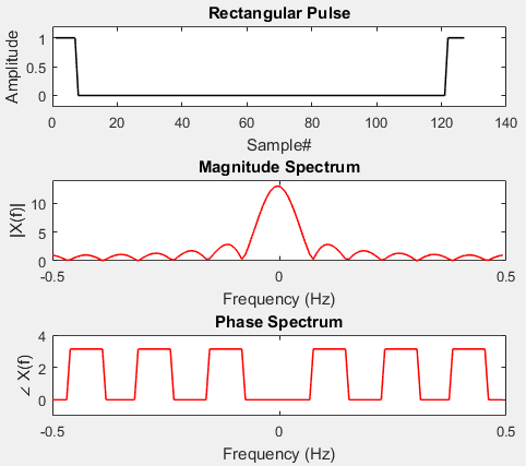 Generating Basic signals – Rectangular Pulse and Power Spectral Density ...