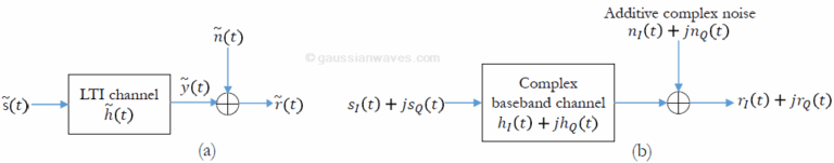 Complex Baseband Equivalent Models – GaussianWaves