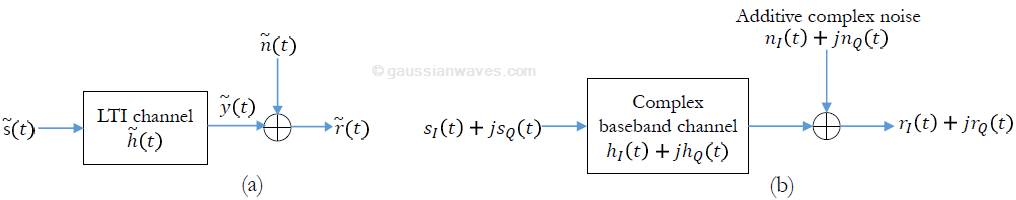 Complex Baseband Equivalent Models – GaussianWaves