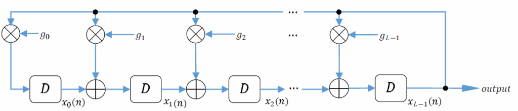 Maximum-length sequence (m-sequence) generator – GaussianWaves