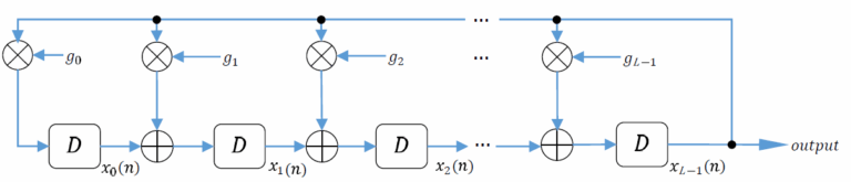 Maximum-length sequence (m-sequence) generator – GaussianWaves