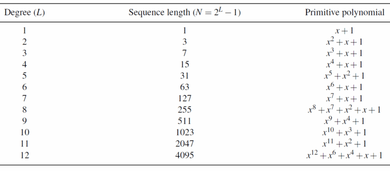 Maximum-length sequence (m-sequence) generator – GaussianWaves