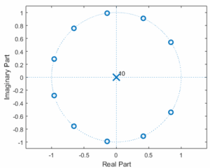 Understand Moving Average Filter with Python & Matlab – GaussianWaves