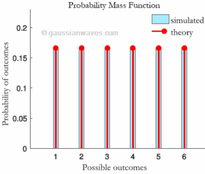 Uniform random variable – GaussianWaves