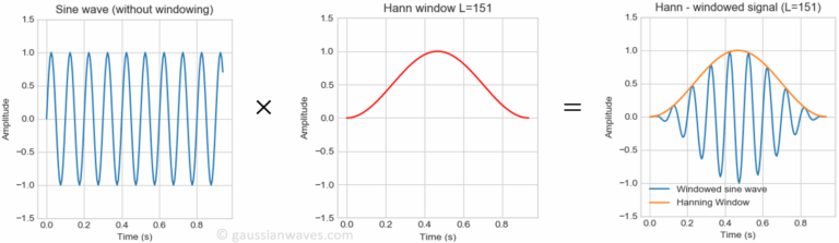 Window function – figure of merits – GaussianWaves