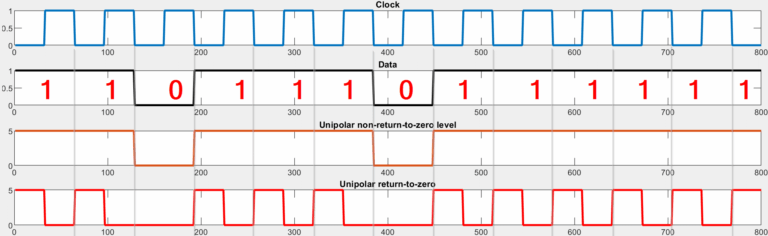 Line code – demonstration in Matlab and Python – GaussianWaves