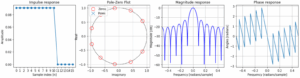 Understand Moving Average Filter with Python & Matlab – GaussianWaves
