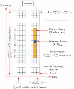 5G NR Resource block – GaussianWaves