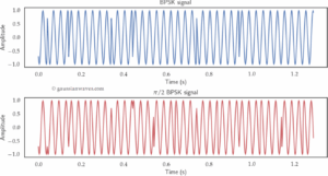 π/2 BPSK (pi/2 BPSK): 5G NR PHY modulation – GaussianWaves