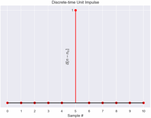 Unit sample sequence – GaussianWaves