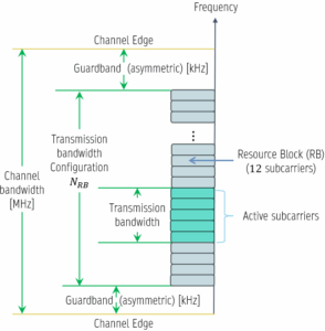 Bandwidth Part (BWP) in 5G NR – GaussianWaves