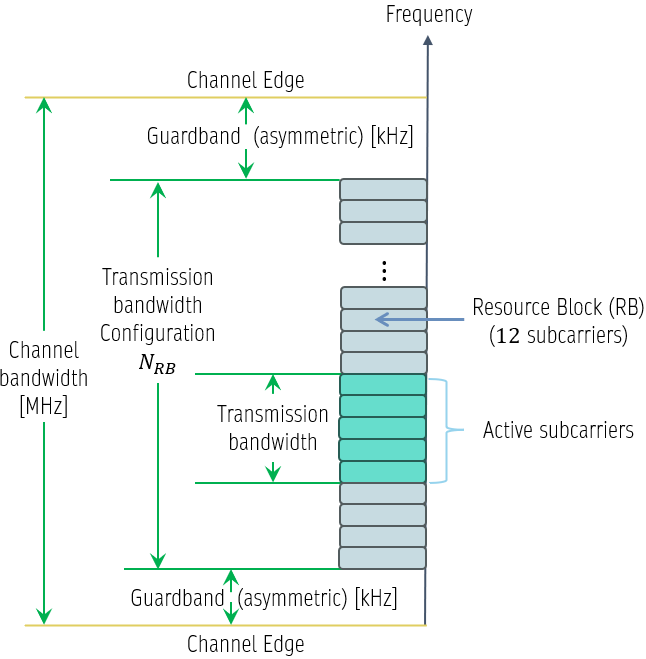 Bandwidth Part (BWP) in 5G NR – GaussianWaves