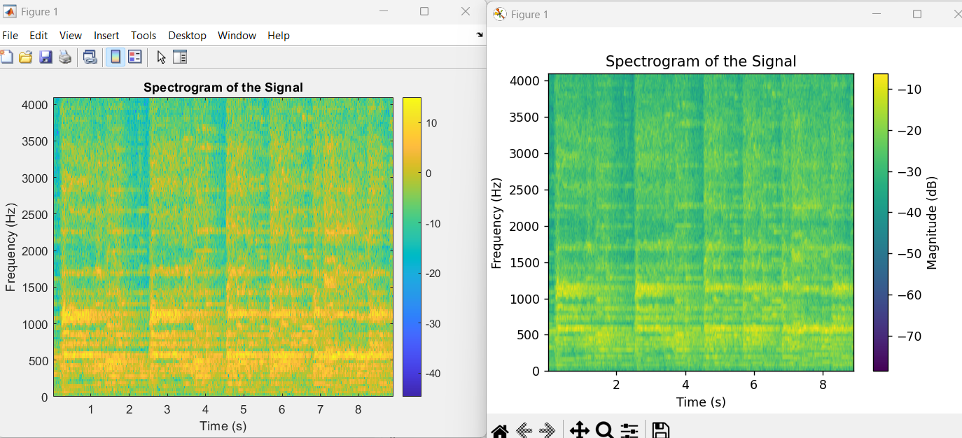 From Matlab to Python: A Mini‑Guide for DSP Engineers – GaussianWaves